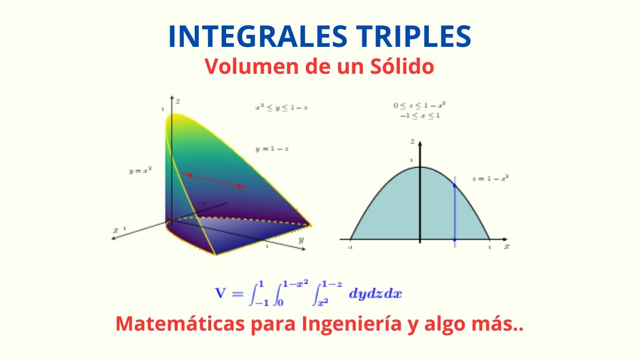 Integral de Volumen en Coordenadas Cartesianas - YouTube