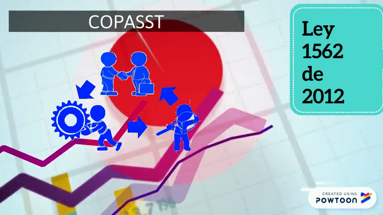 Historia del COPASST - YouTube