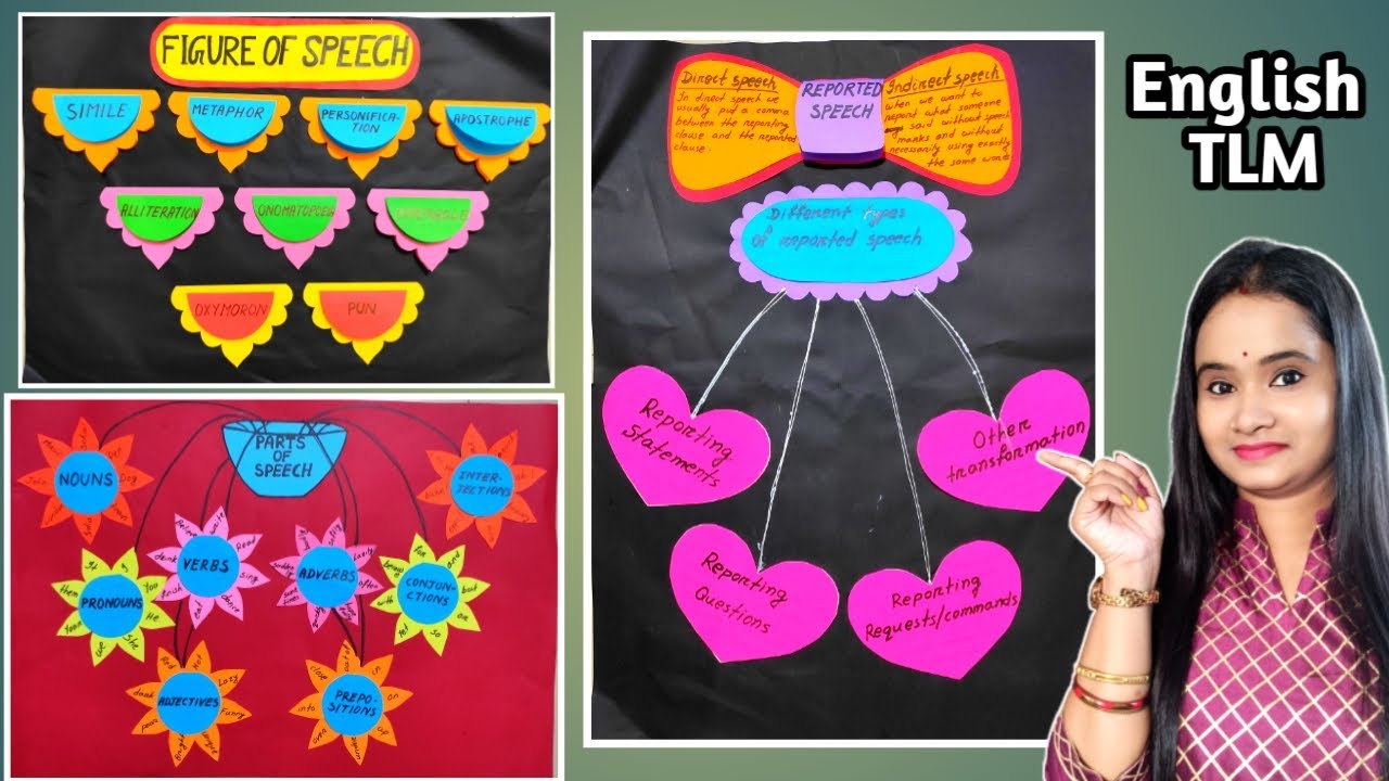 English TLM | Parts Of Speech Project | Reported Speech Project ...
