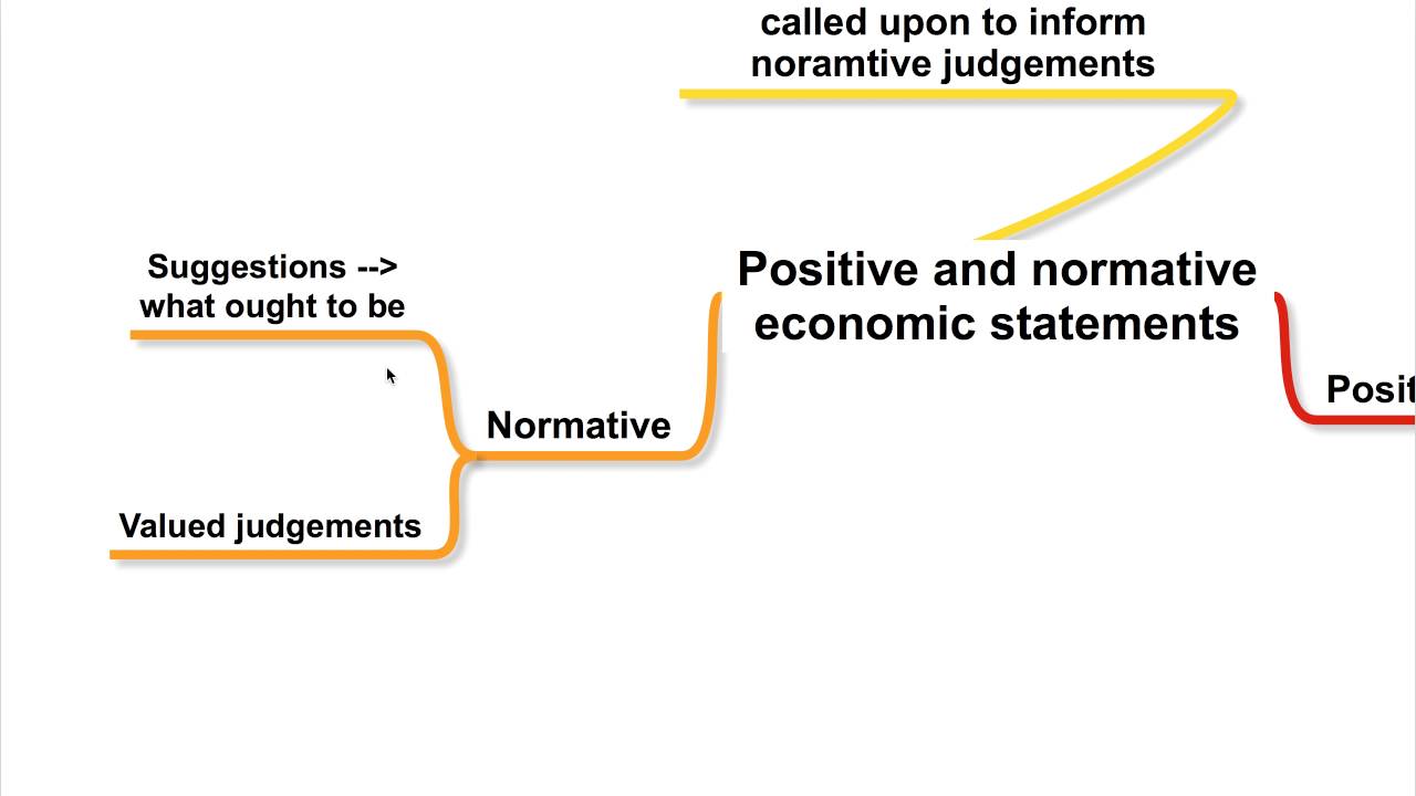 Positive and Normative statements - YouTube