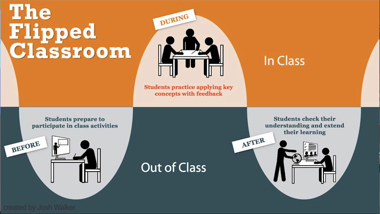 Julie Schell, Ed.D, on the Flipped Classroom at the CSU Engaged Learning BootCamp - YouTube