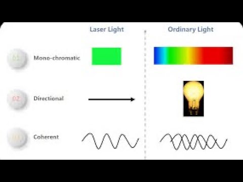 What are the difference between laser light and ordinary light ?# ...