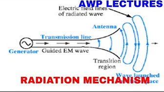 Antennas and wave propagation - YouTube