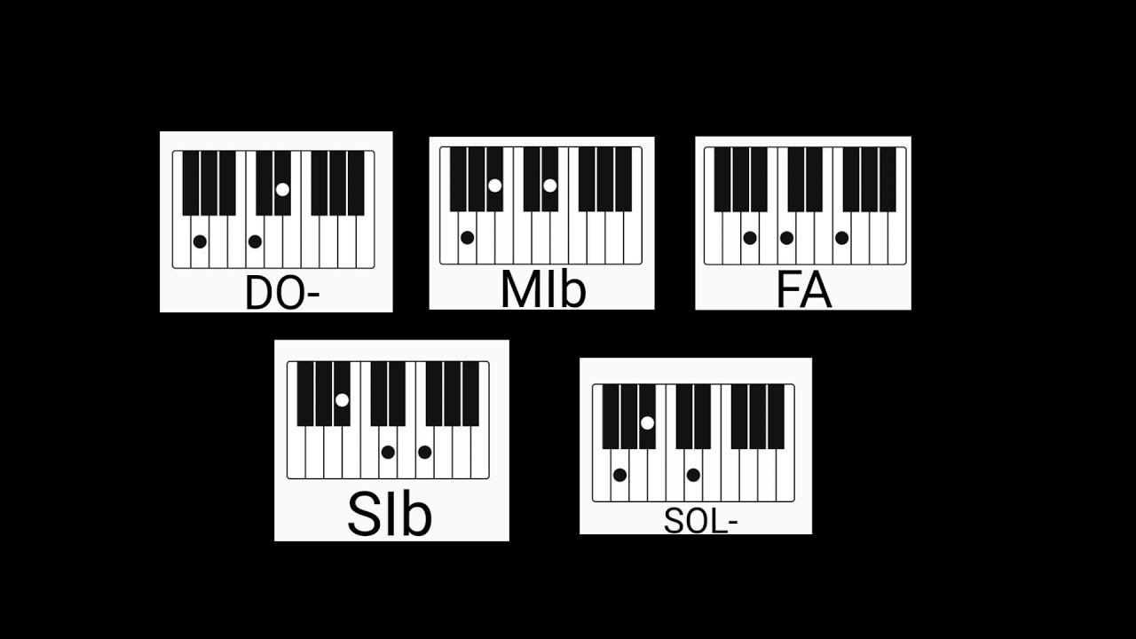 Concedimi - Matteo Romano | TESTO e ACCORDI *piano* - YouTube