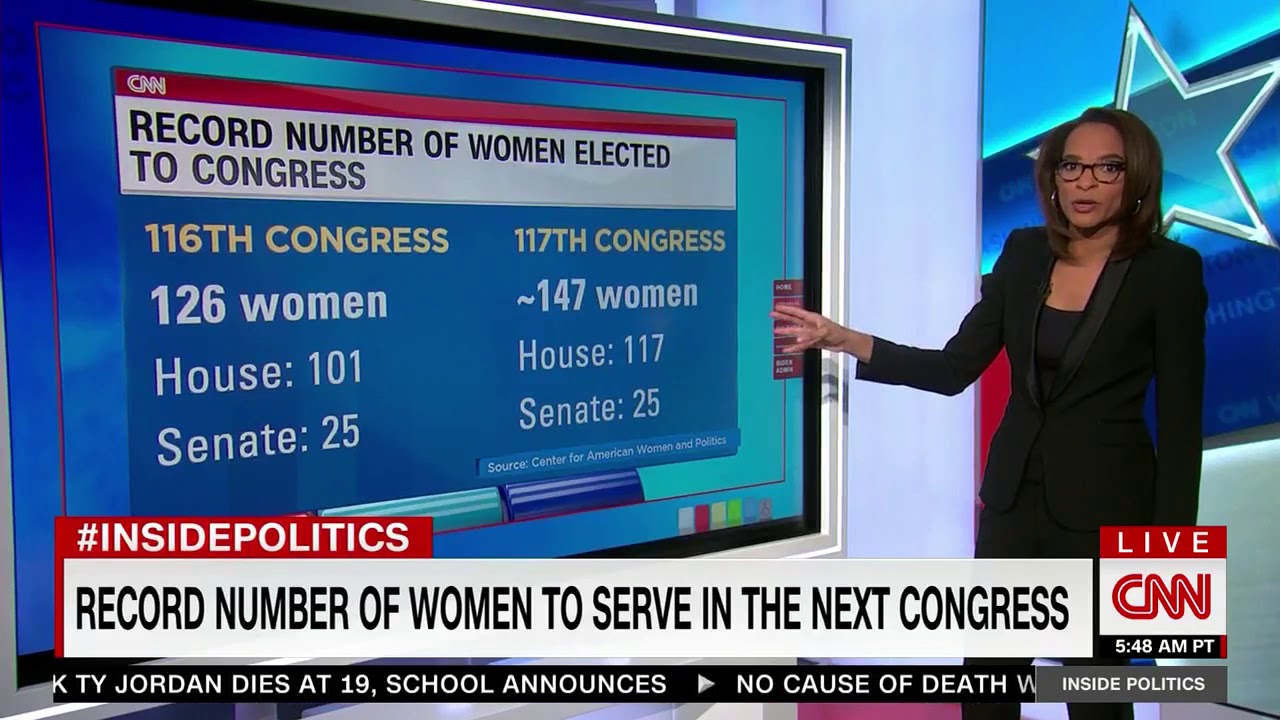 CNN Reports: 2021 A “Historic High For GOP Women In Congress” - YouTube