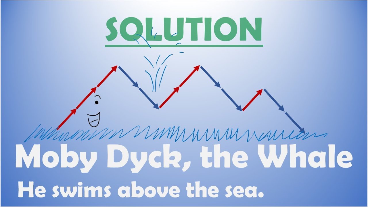 Solution 64: Dyck Path Pattern Avoidance (UDUDUD) and Containment - YouTube