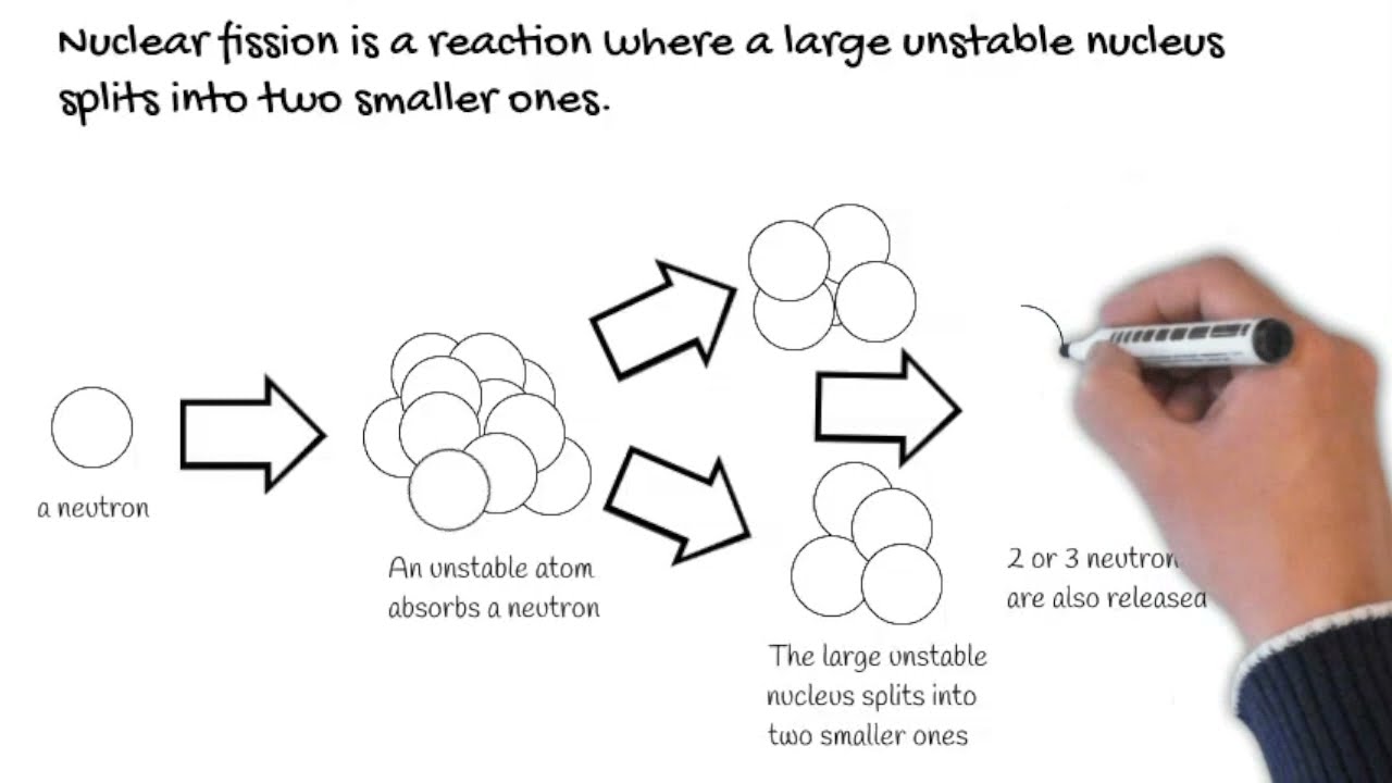 8 GCSE Nuclear Fission and Fusion - YouTube