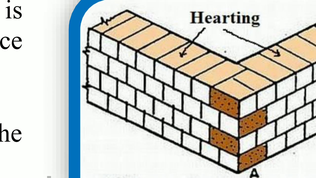 Lec4 of 15 Technical Terms In Brick Masonry (AS PER SYLLABUS OF WBSCTE ...