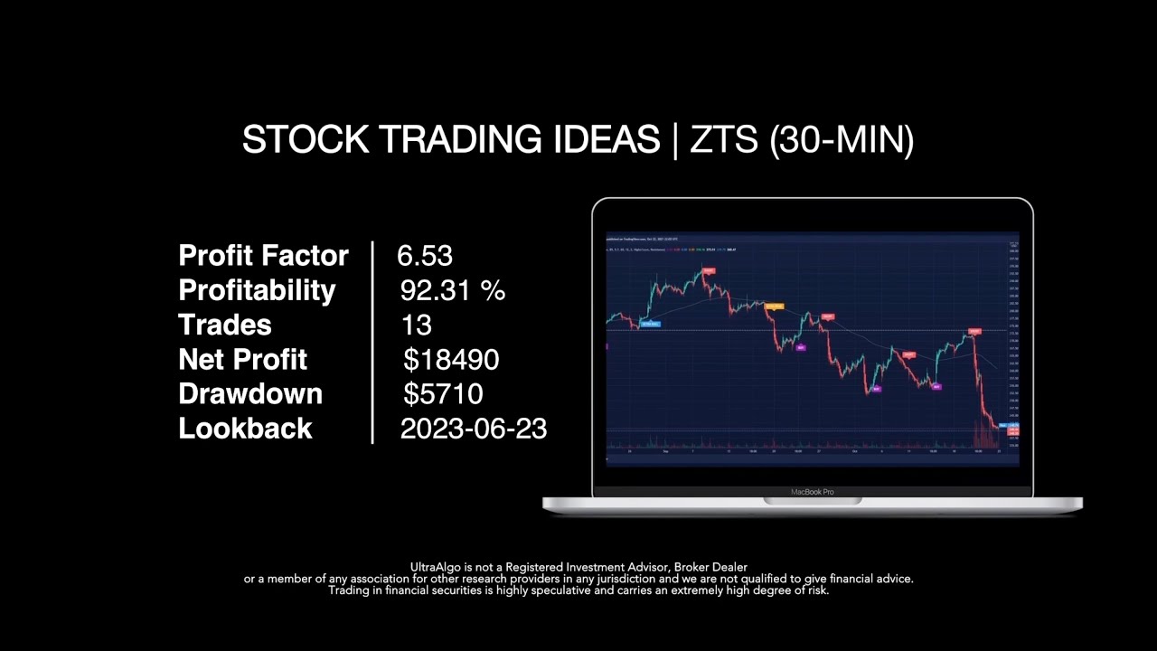 Best Trading Strategy | Win 92.31% of Trades on $ZTS / NYSE (Zoetis Inc ...