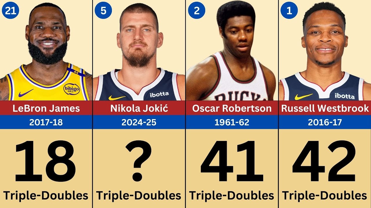 NBA Players With the MOST TRIPLE DOUBLES In a Season - YouTube