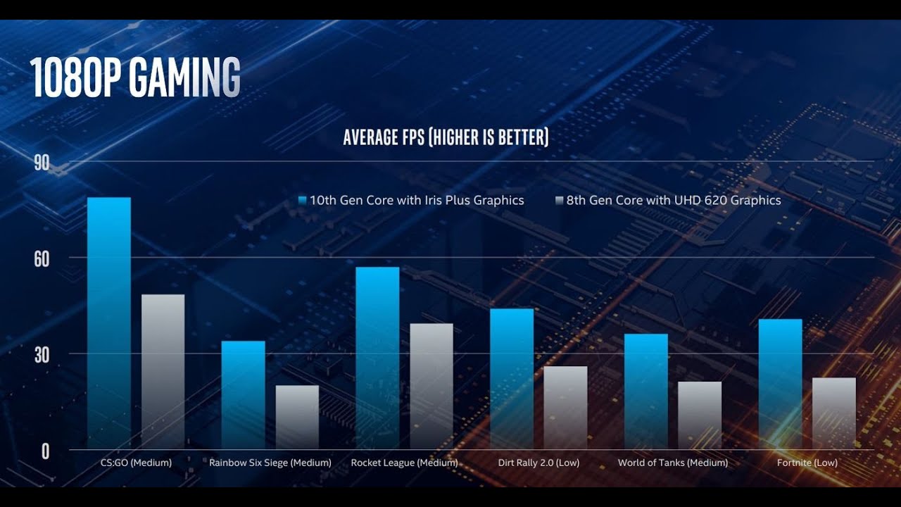 How to Build Best Hard-Core Gaming System - What to Choose Laptop vs ...