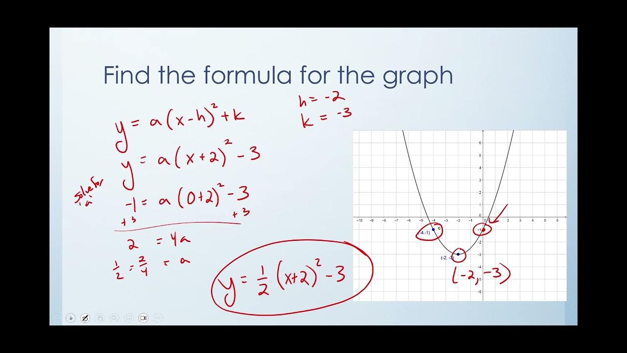 Intercepts and Finding the Formula from a Graph Chapter 5.1 Quadratic Functions Part 6 - YouTube