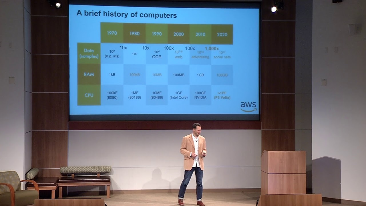 IEEEAISymp17-S1: Deep Learning at AWS, Alex Smola, Amazon - YouTube