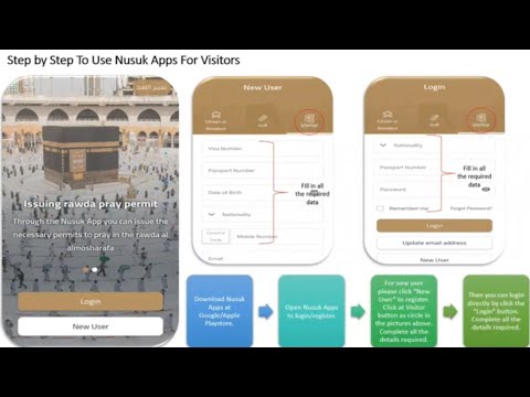 Nusuk Apps :- Step by Step To Apply Rawdah Pray Permit For Visitors ...