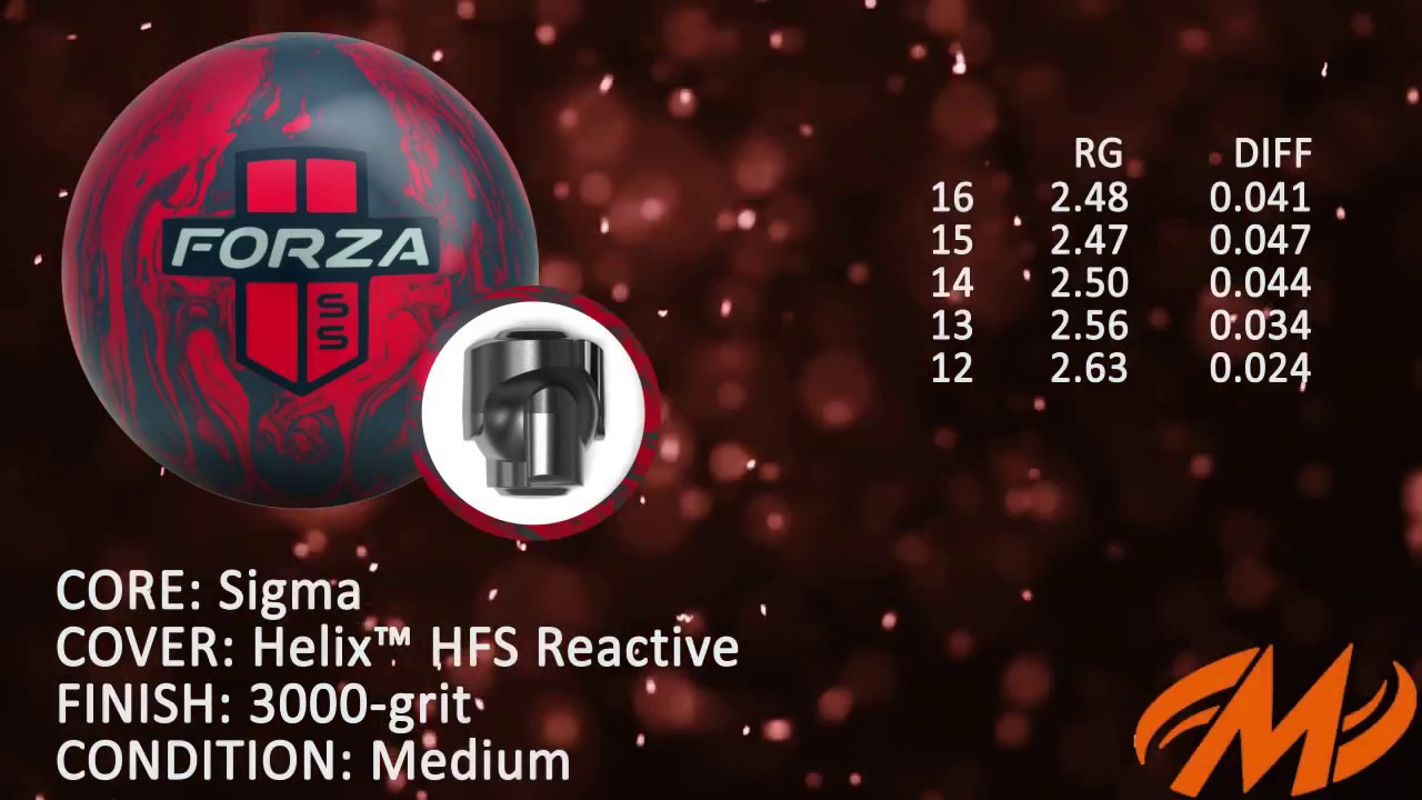 Motiv Forza SS ball review by BowlersDeals.com and James Johnson - YouTube