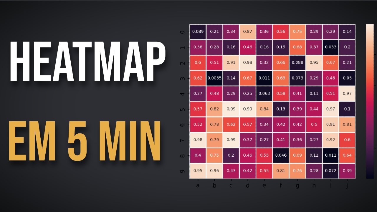 Como fazer um HEATMAP em cinco minutos, sem instalar nada - YouTube