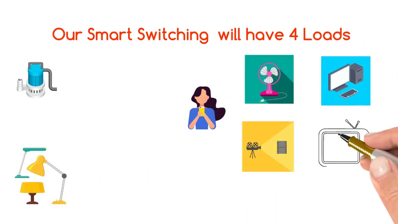 Smart Switching (Power Integrated) - YouTube