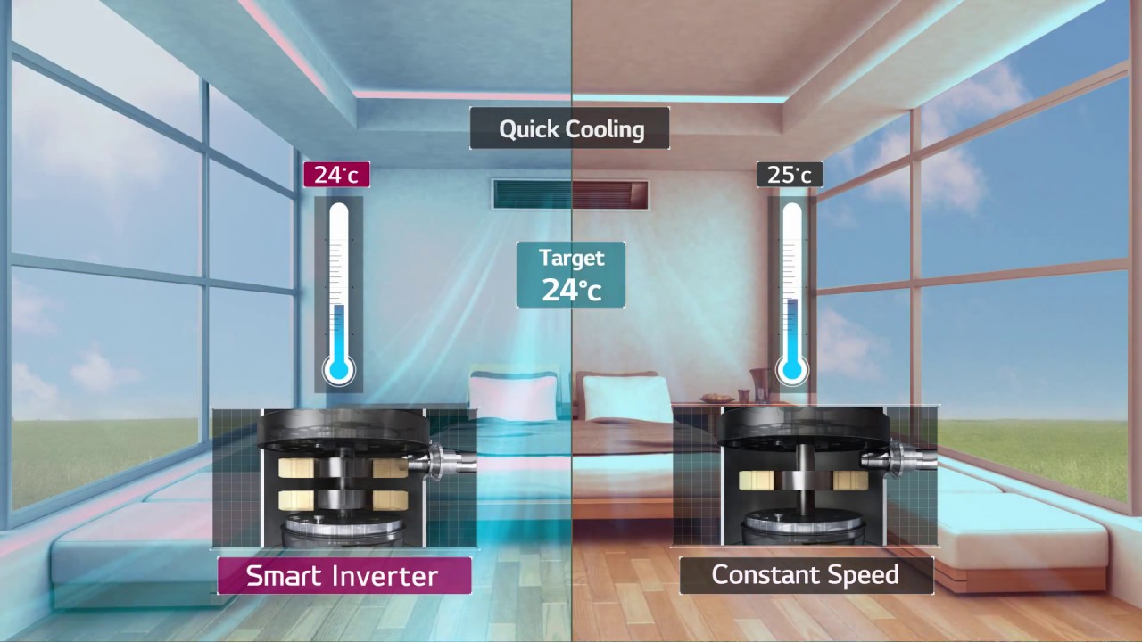 LG Inverter Single Split Product Introduction - YouTube
