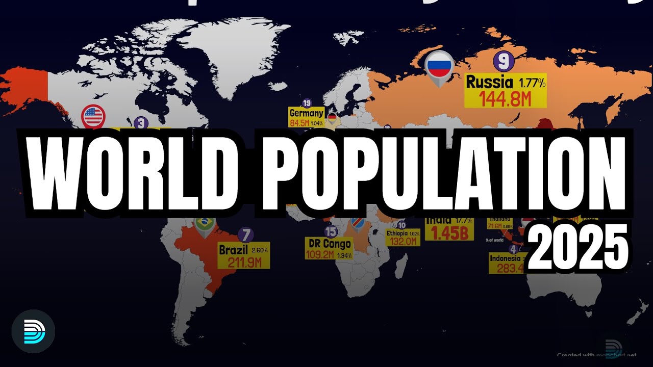 Largest Countries by Population in 2025 - YouTube