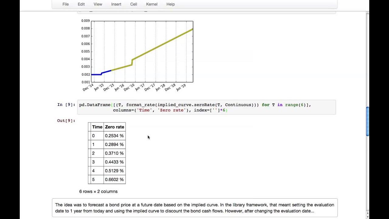 QuantLib notebooks: implied term structures - YouTube