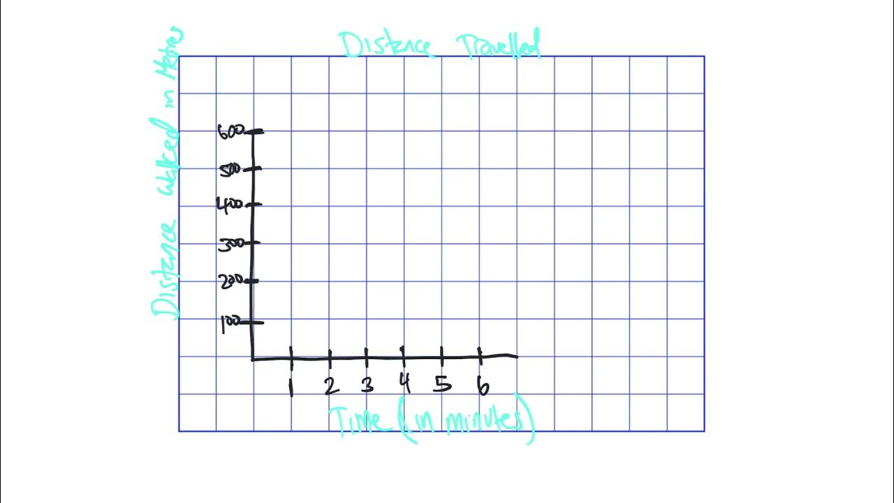 Continuous Line Graphs - YouTube