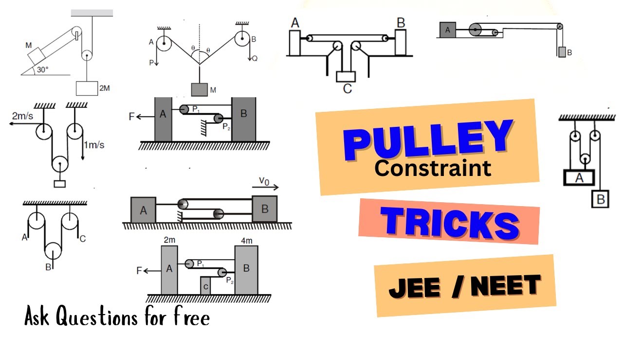 Pulley Constraint Tricks for JEE & NEET | Easy Physics Shortcuts - YouTube