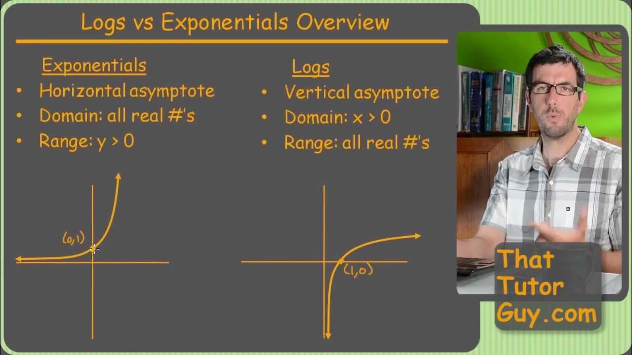 Graphing Logs vs Exponentials - Tricks from a Tutor - ThatTutorGuy.com ...