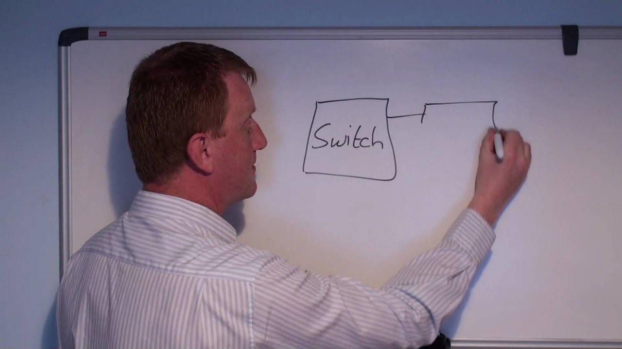 Packet Analyzer :: Wireshark - YouTube