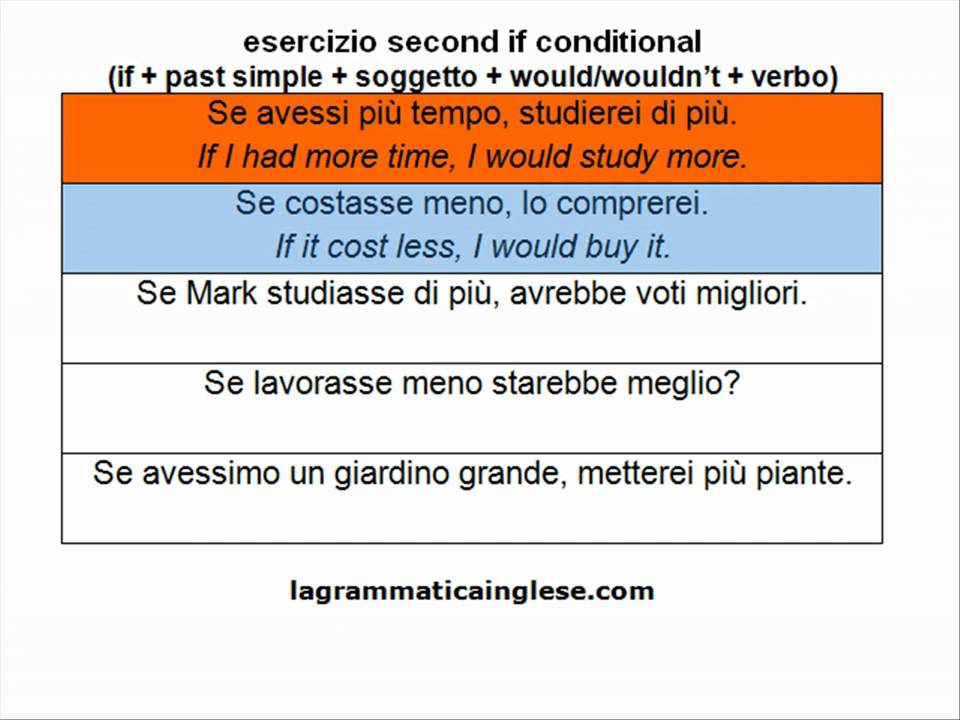 corso di inglese -esercizio second if conditional- - YouTube