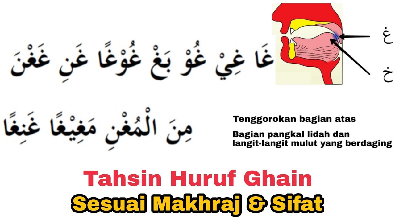 Huruf غ Dibaca Jahr, Rokhowah, Isti'la & Infitah, Belajar Huruf Ghain ...