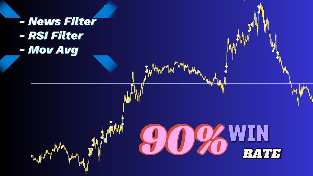 Final Part || Forex Trading Robot || 90% WIN || Tight StopLoss || News, RSI & MovAvg Filters ...
