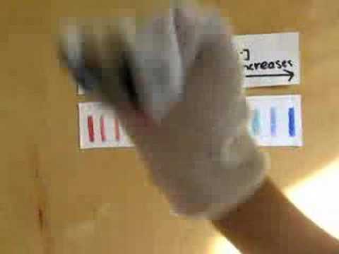 pH scale - chemistry project - YouTube