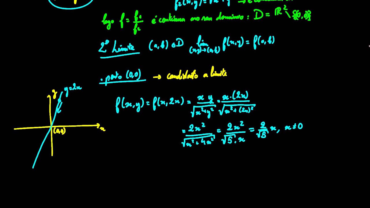 7. Como encontrar o limite de uma função? - YouTube