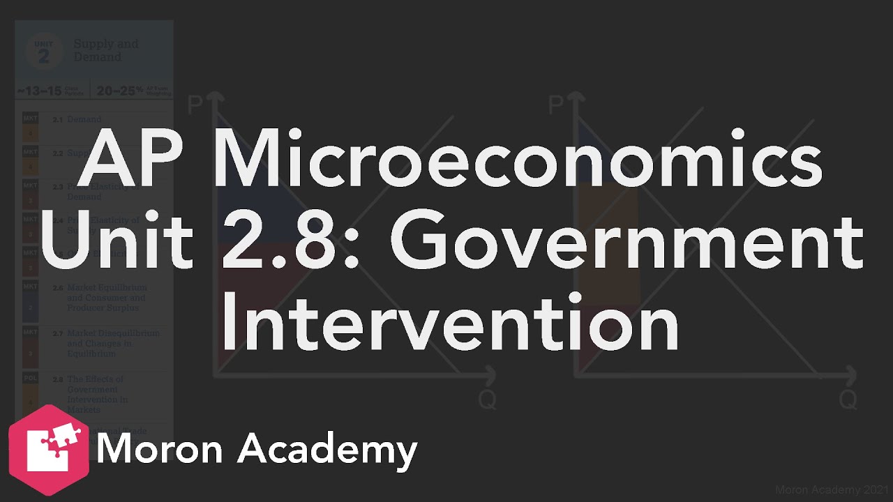 The Effect of Government Intervention on Markets | AP Microeconomics ...