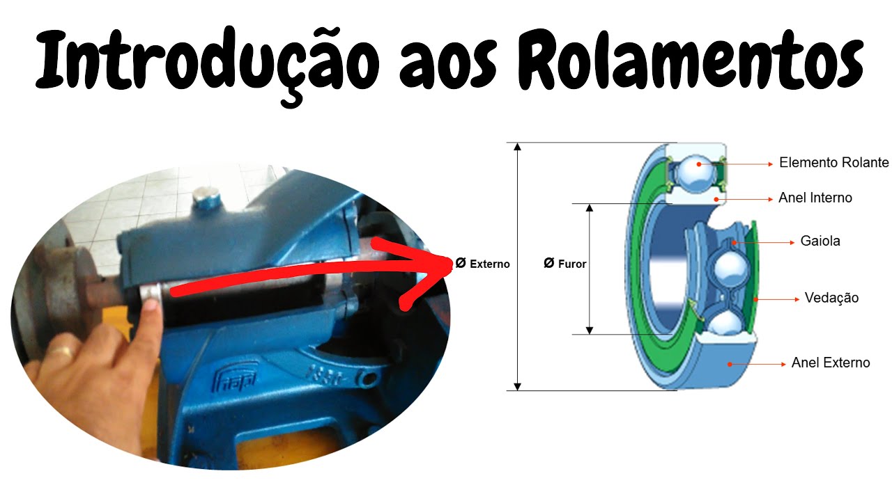 Introdução aos Rolamentos - YouTube