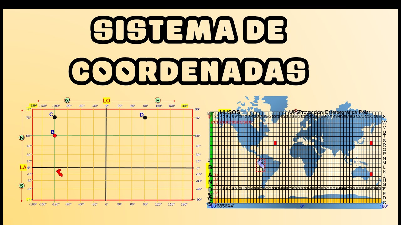 SISTEMA DE COORDENADAS - YouTube
