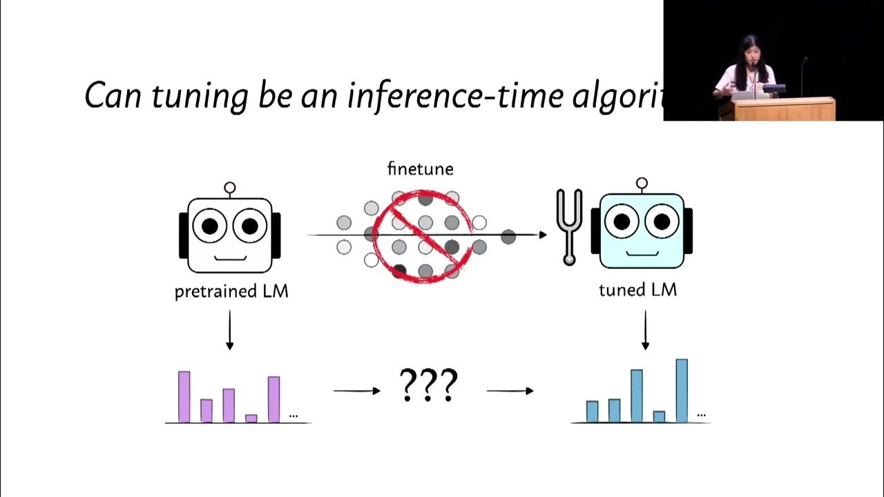 Tuning Language Models by Proxy - YouTube