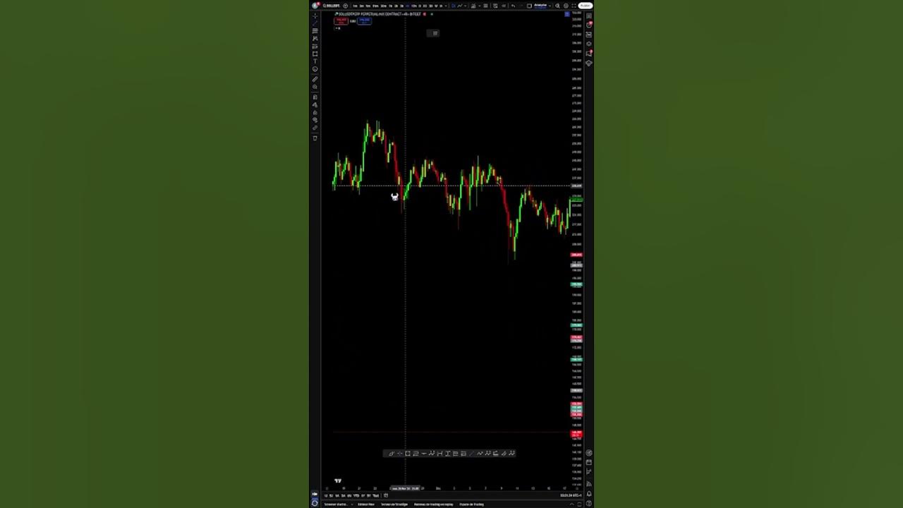 COMMENT TRADER AVEC LES ZONES OTE #trading #crypto #investissement - YouTube