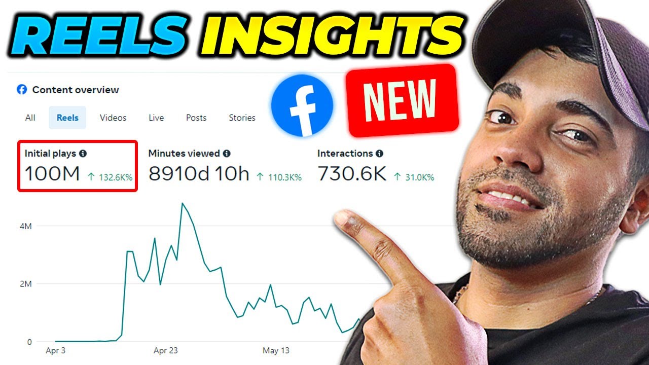 Facebook FINALLY released it - YouTube