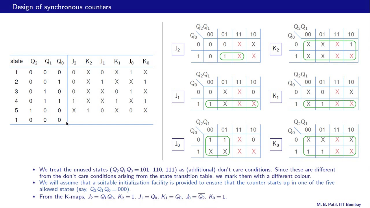 Lecture 67 Introduction to Counters 2 - YouTube