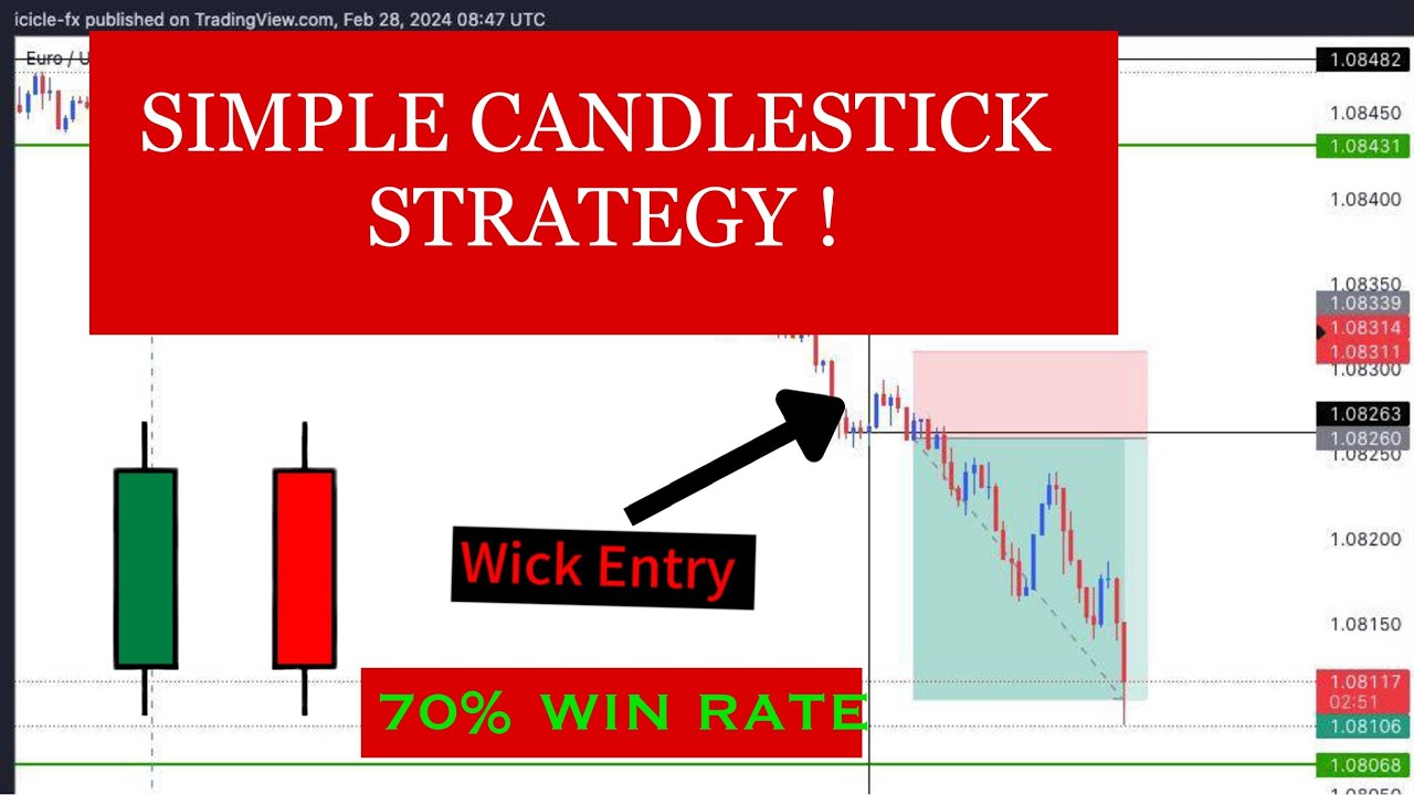Candlestick strategy with 70% win rate , no indicators - YouTube