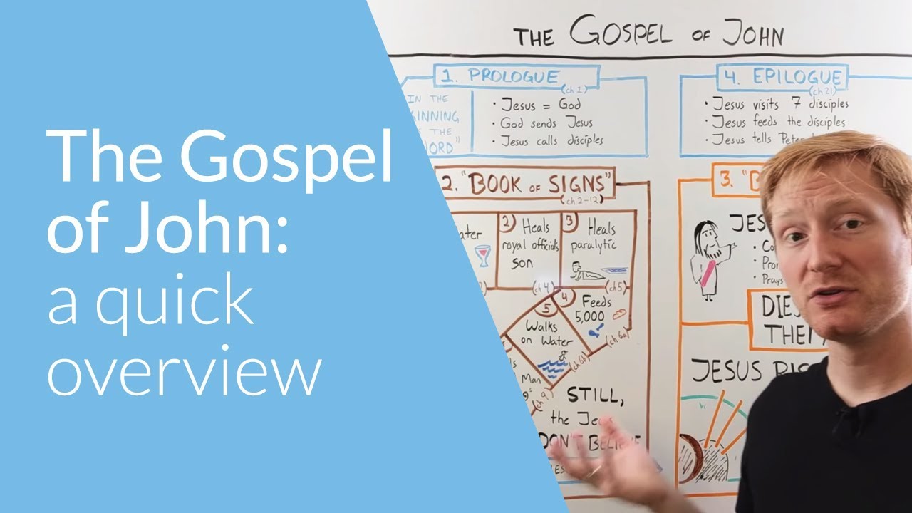 The Gospel Of John Overview Whiteboard Bible Study YouTube