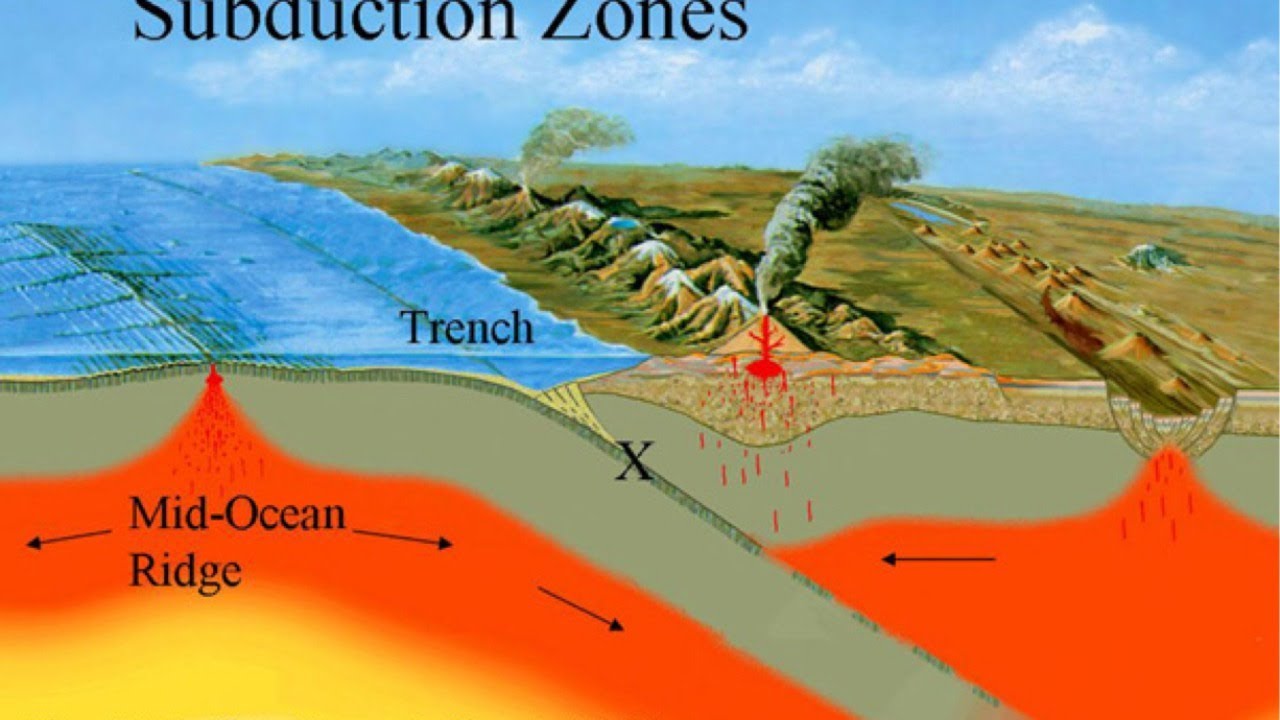Long- and Short-Term Evolution of the Earth's Surface (Lecture 2 ...