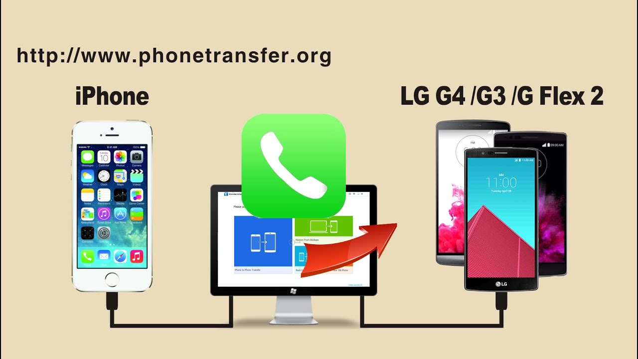 How to Transfer Call logs from iPhone to LG G4/G3/G Flex 2, Sync Call ...