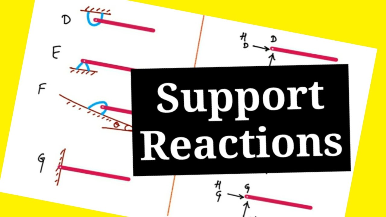 Most common supports and their reactions in engineering mechanics - YouTube