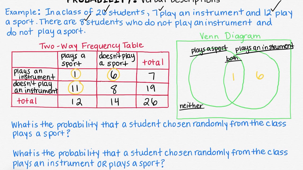 Probability from a Verbal Description - YouTube