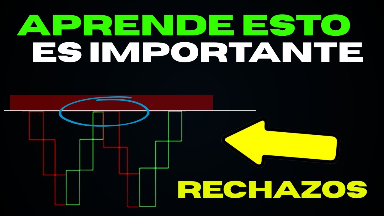 📈COMO interpretar los RECHAZOS ¿POR QUÉ son importantes?🔥 Estrategia ...