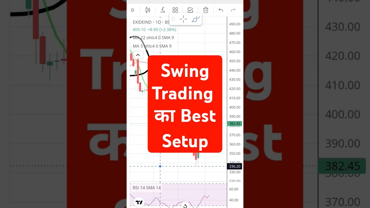 Best swing Trading setup #swingtradingstocks #swingtrader #swing # ...