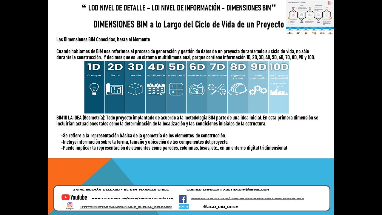 "DEFINITIVO " LOD, LOI y DIMENSIONES BIM Parte N°3 Jaime Guzman Delgado ...