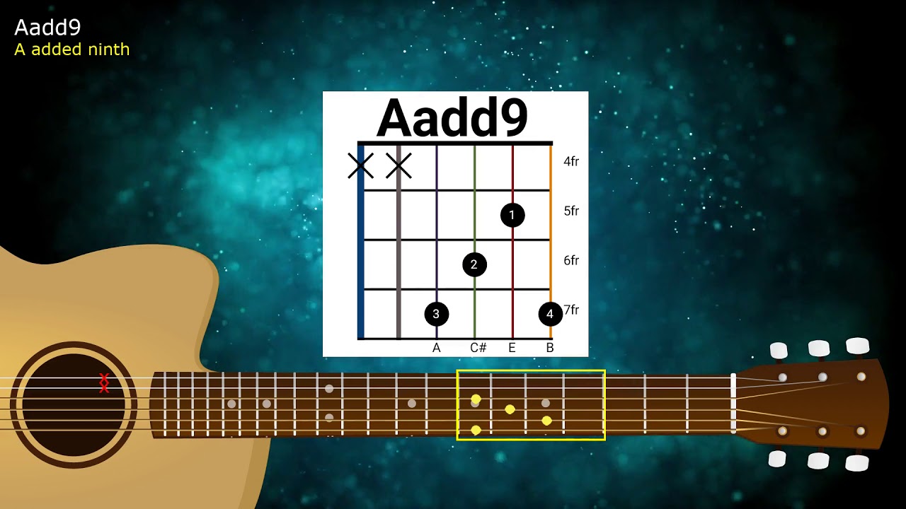 Guitar Chord - Aadd9 on 5th fret - YouTube